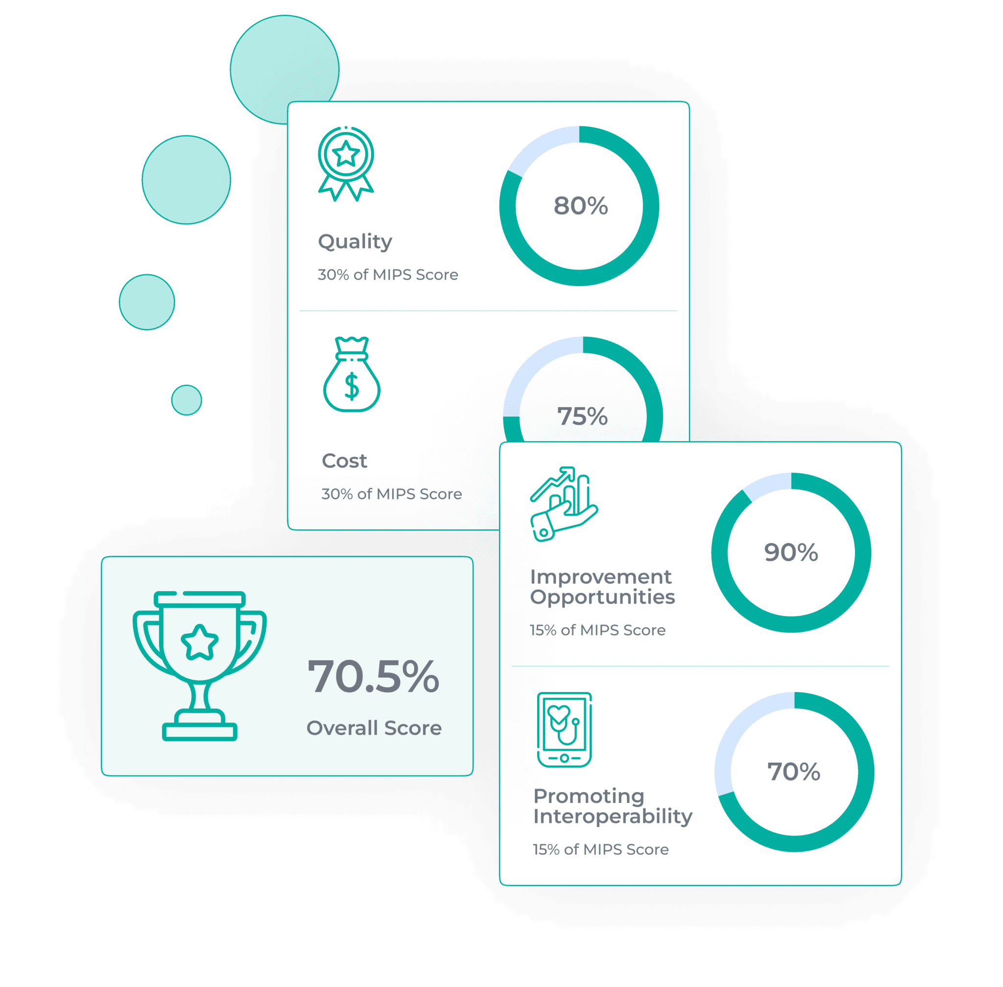 Grow Your Practice. Spend Less Time in Your EMR - Populate EMR